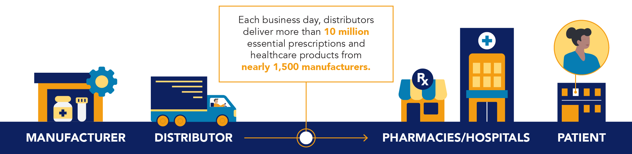About HDA | Healthcare Distribution Alliance | HDA